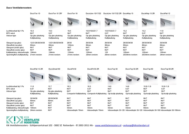 Kik Ventilatieroosters - Roostersoorten